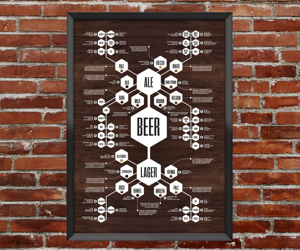 100+ Bier-Geschenke für jeden, der einfach gerne Bier trinkt ...